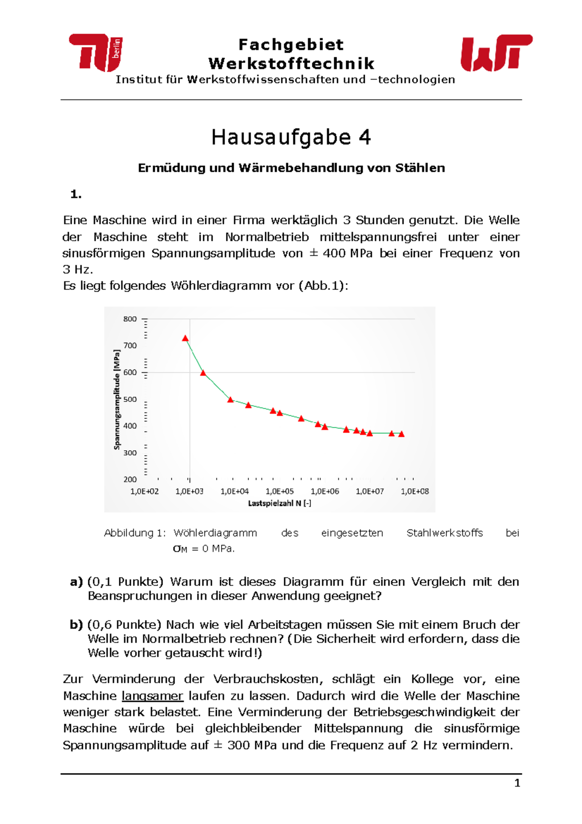 HA4 Ermüdung Wärmebehandlung Wi Se2021-22 final Stud - Werkstofftechnik Institut für - Studocu