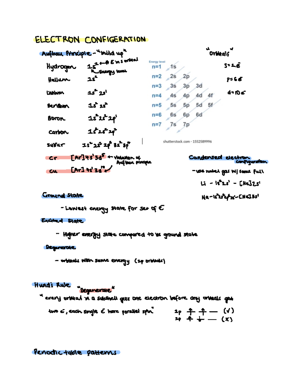 Chem week 3 - Electron config - ELECTRON CONFIGERATION AufbauPrinciple ...