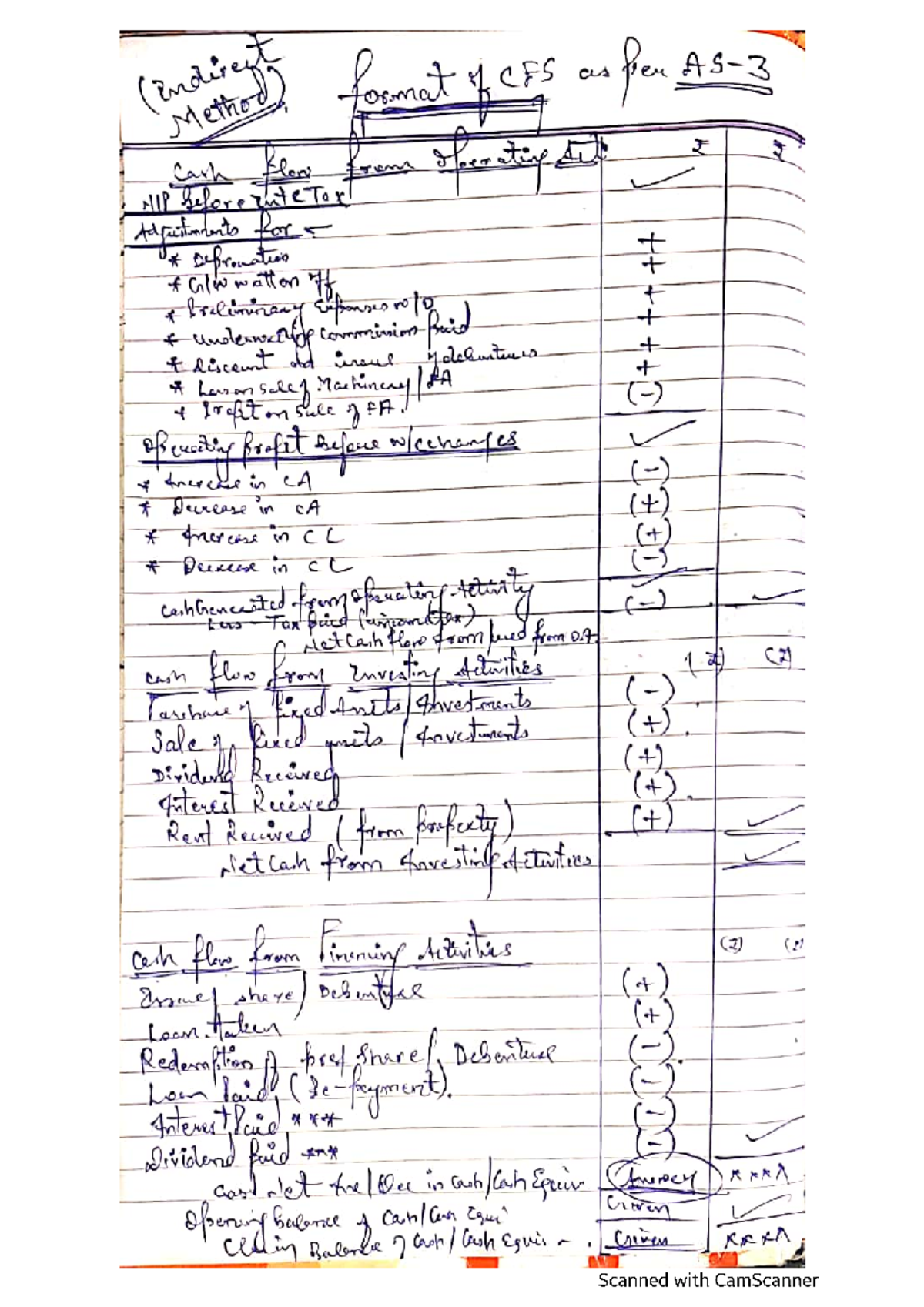 Cfs - Cfs - Intermediate Accounting 1 - Studocu