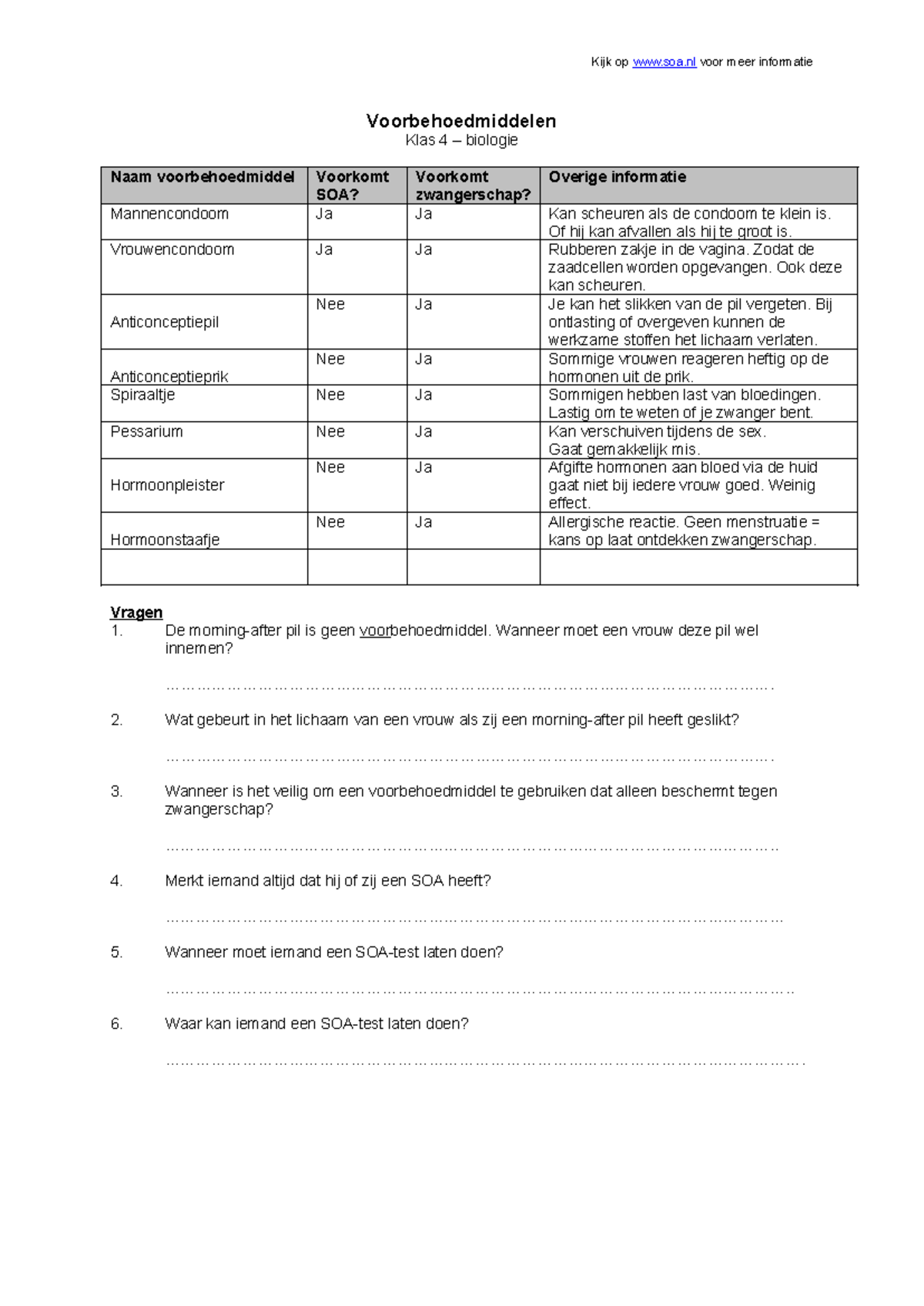 Invultabel voorbehoedmiddelen - Kijk op soa voor meer informatie ...