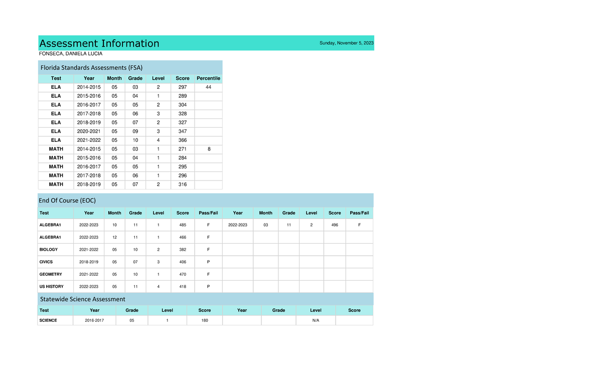 Assessment Data Report - Assessment Information Statewide Science ...