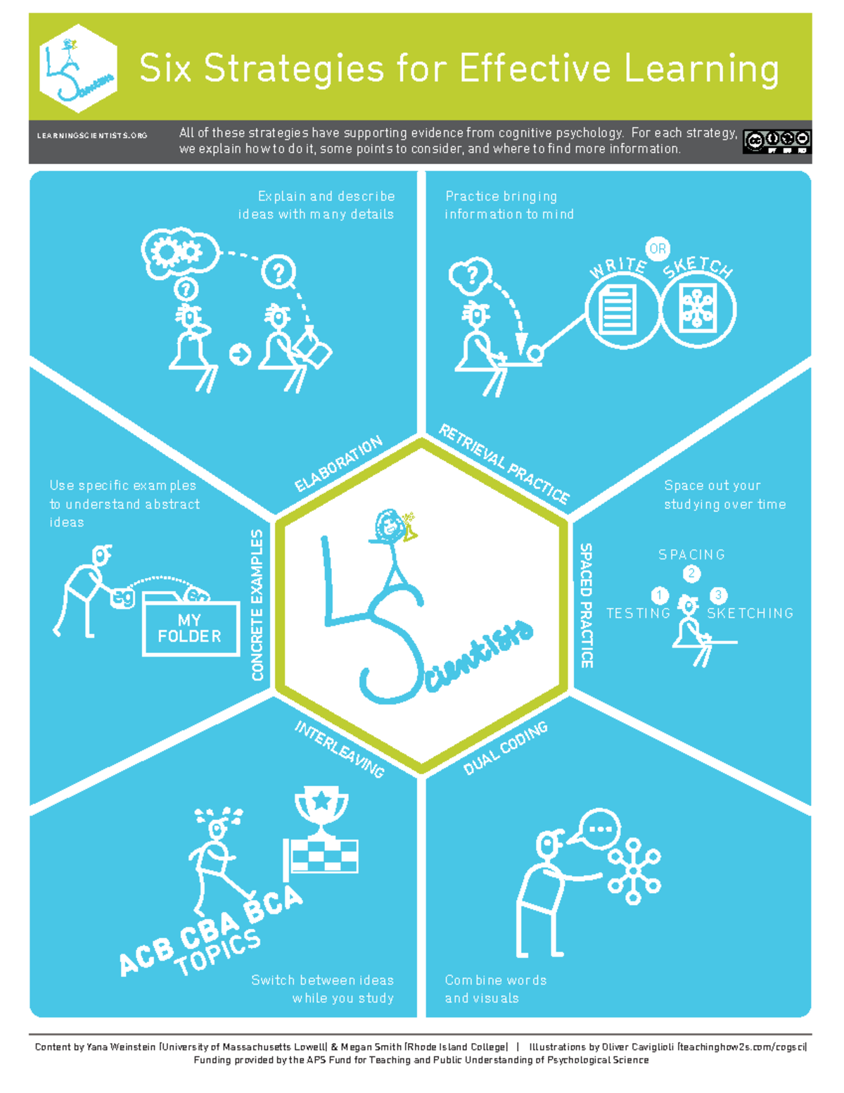 Six learning Strategies - Six Strategies for Effective Learning Content ...