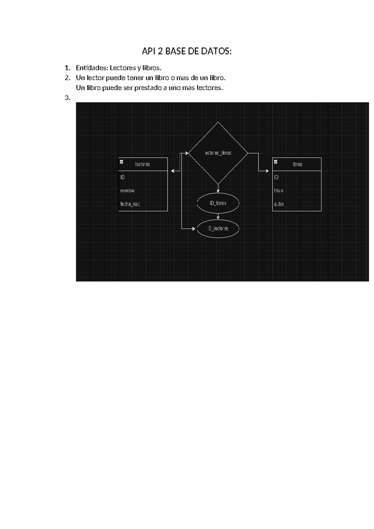API 2 Base de datos - api2 - API 2 BASE DE DATOS: 1. Entidades: Lectores y libros. 2. Un lector ...