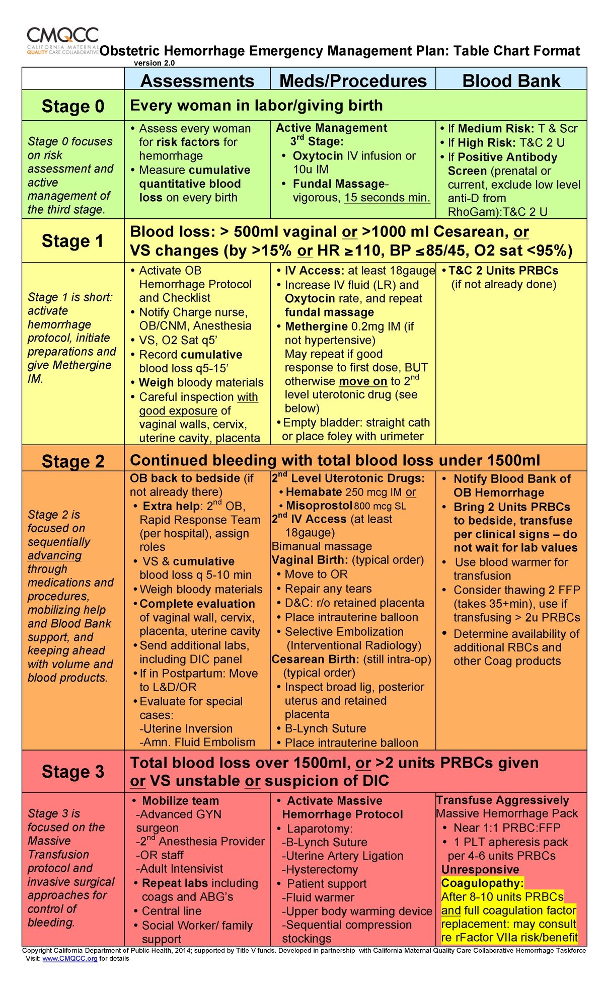 OB Hem Emergency Management Plan Table Chart Format - ! ! Copyright ...