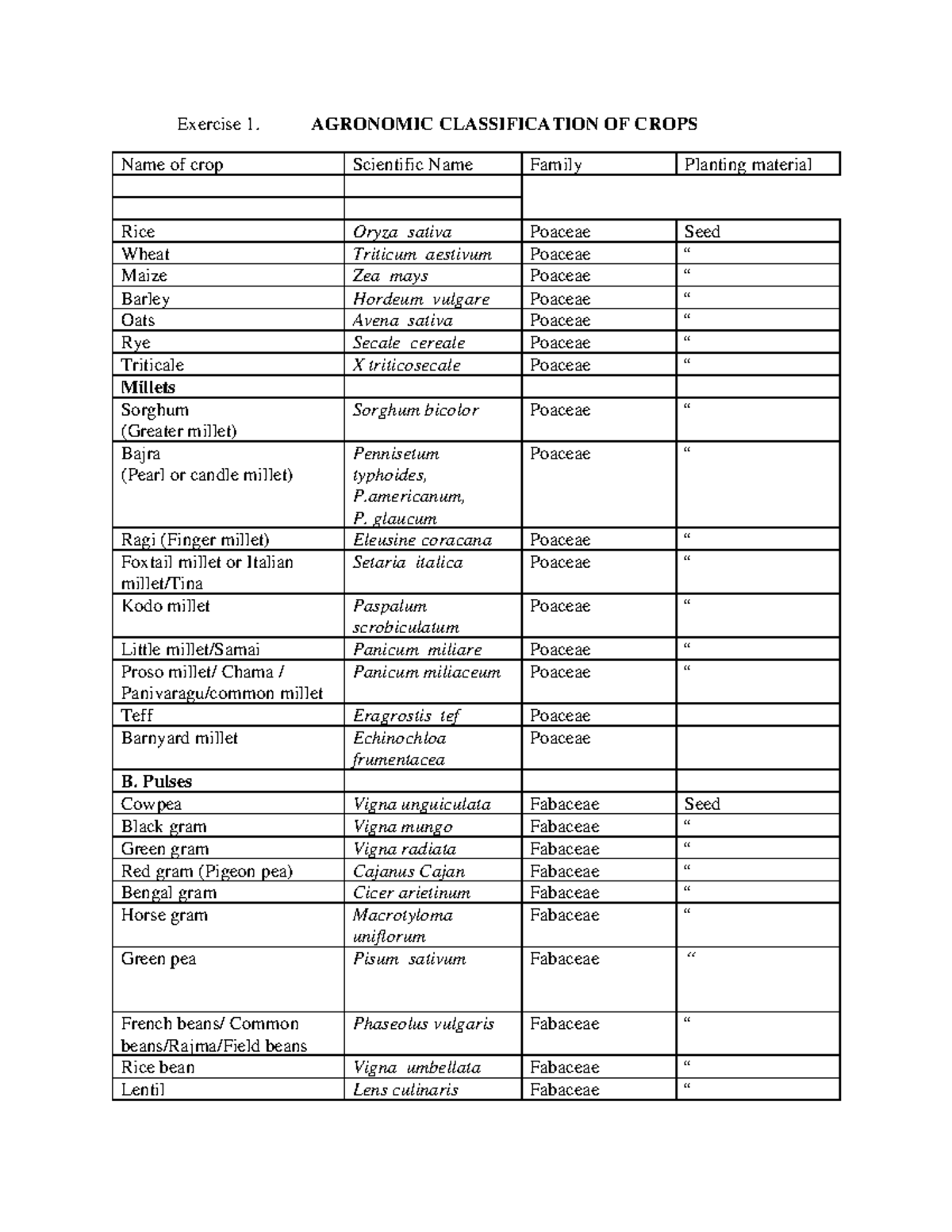 Practical Agronomic classification - Exercise 1. AGRONOMIC ...