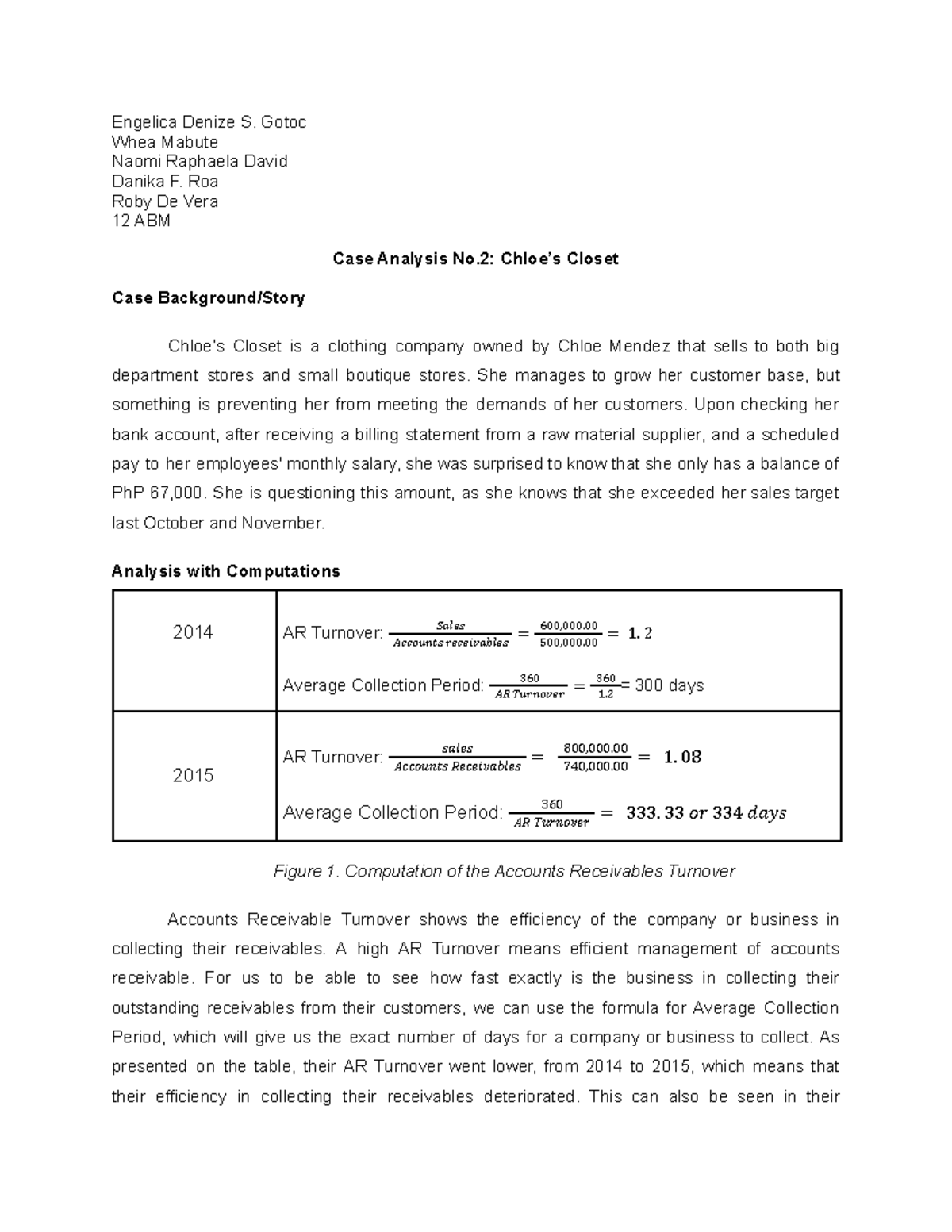 Financial Statement Case Analysis - Engelica Denize S. Gotoc Whea ...