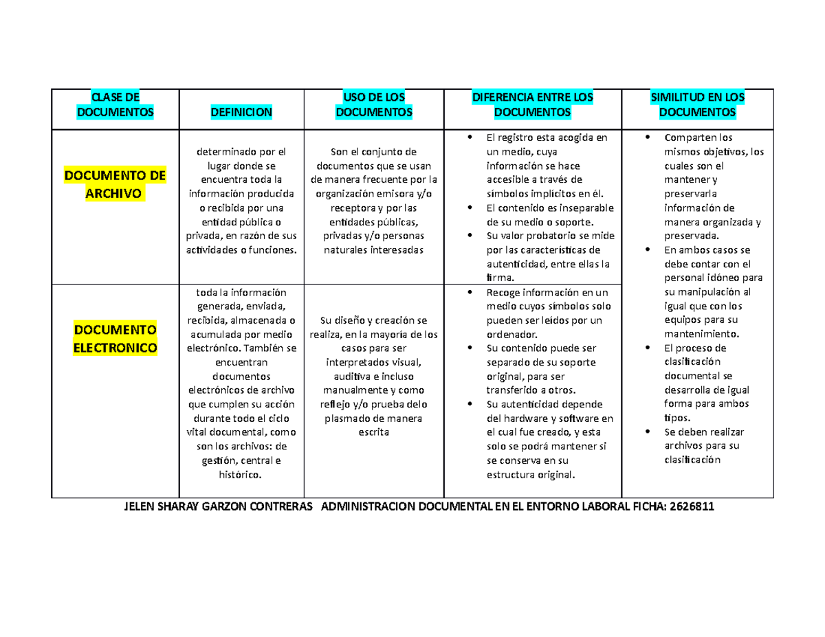 Evidencia 3 Documento Paralelo Clases de Documentos - CLASE DE ...