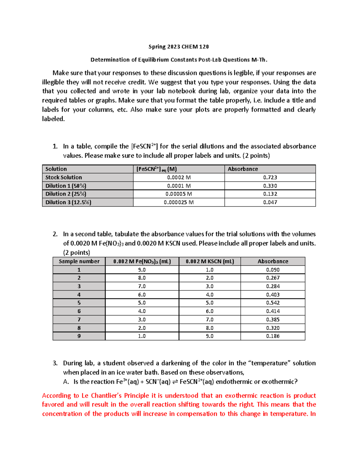 Det of Eq Constants post lab - Spring 2023 CHEM 120 Determination of ...