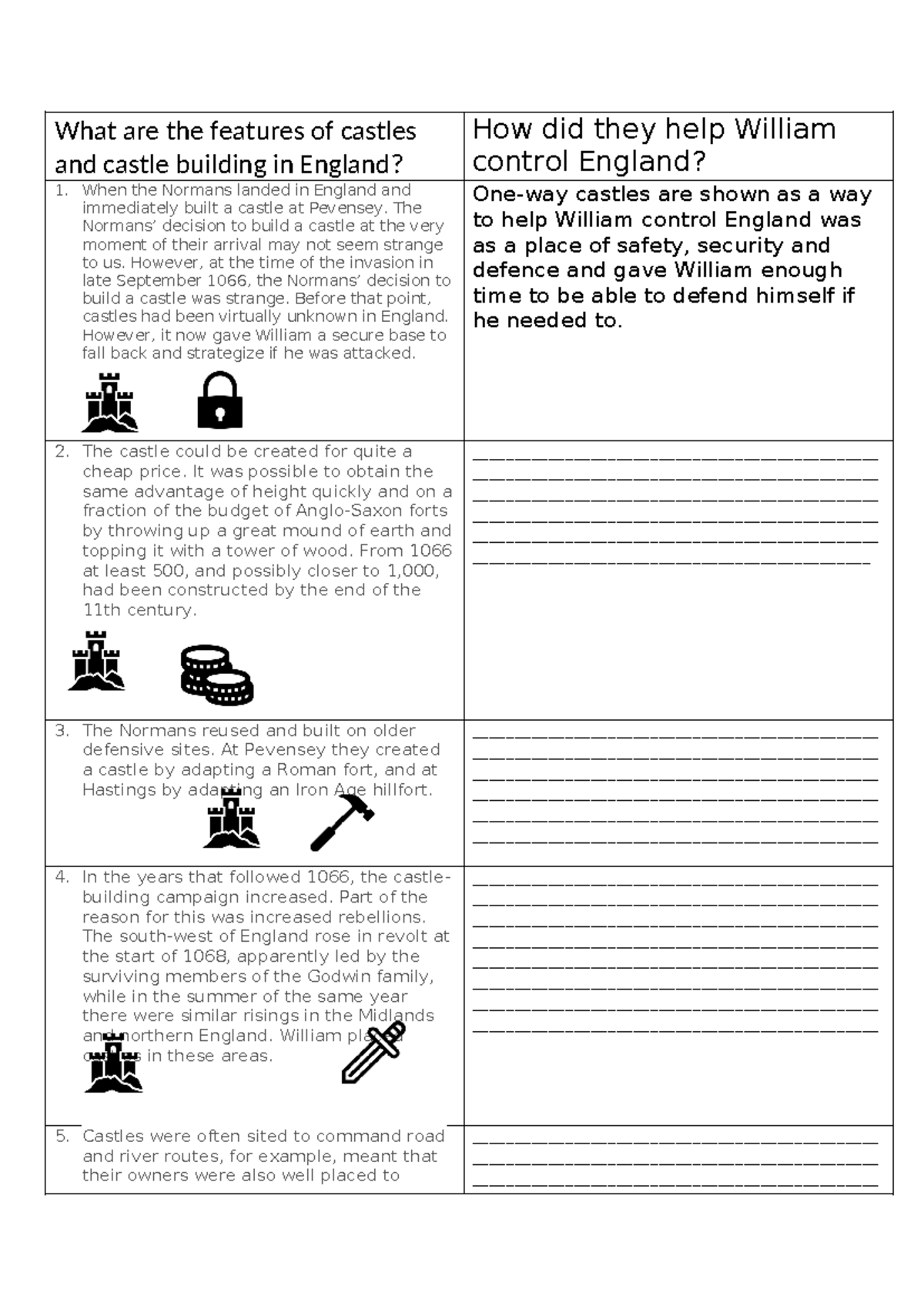 Dual coded - What are the features of castles and castle building in ...