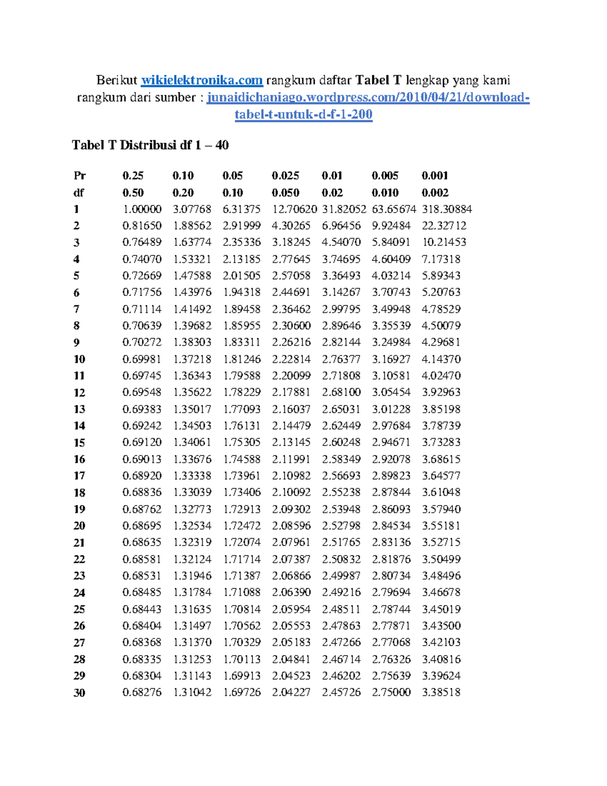Tabel-T Statistika Ekonomi - Berikut wikielektronika rangkum daftar ...