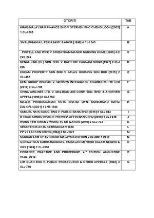 1767 - Reply to Def dan Tuntutan Balas - Database Design - H DB 19/03 ...
