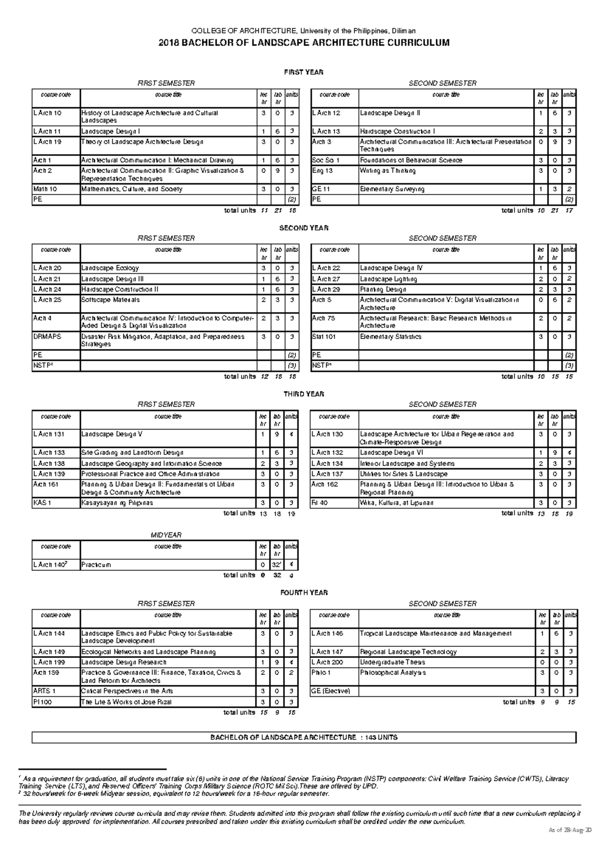 2018 B L Arch Program Checklist - As of 28 - Aug- 20 COLLEGE OF ...