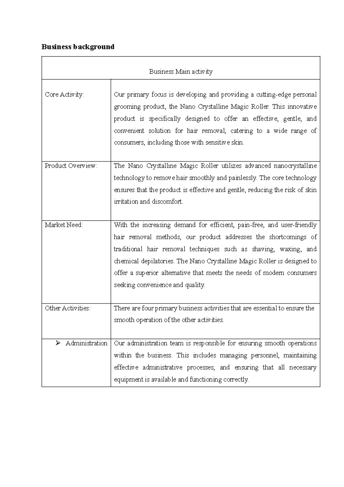 Business background - Business background Business Main activity Core ...