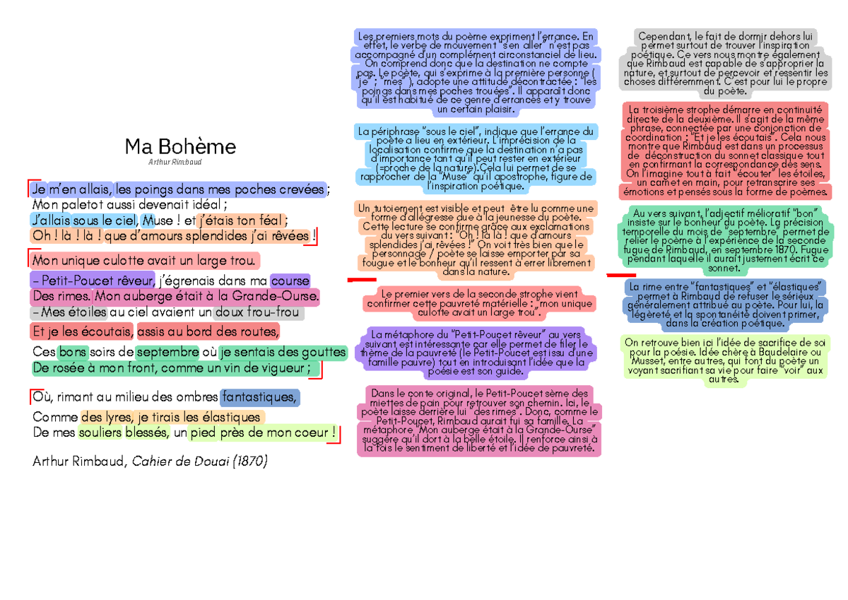 N°3 Ma Bohème (pour le Bac) - Arthur Rimbaud Ma Bohème Les premiers mots du poème expriment ...