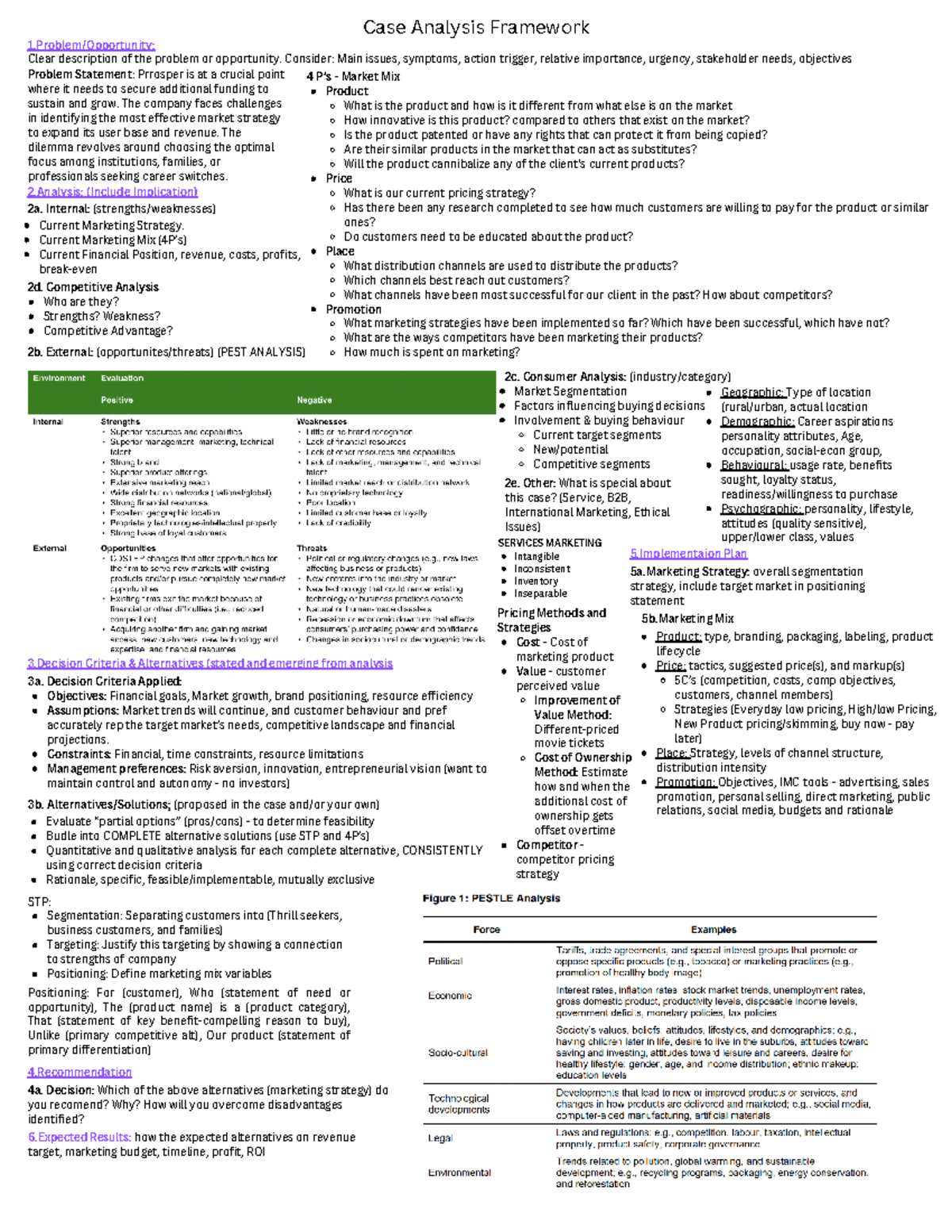 Final Cheat Sheet Marketing - Case Analysis Framework 1/Opportunity: 2: (Include Implication) 2a ...