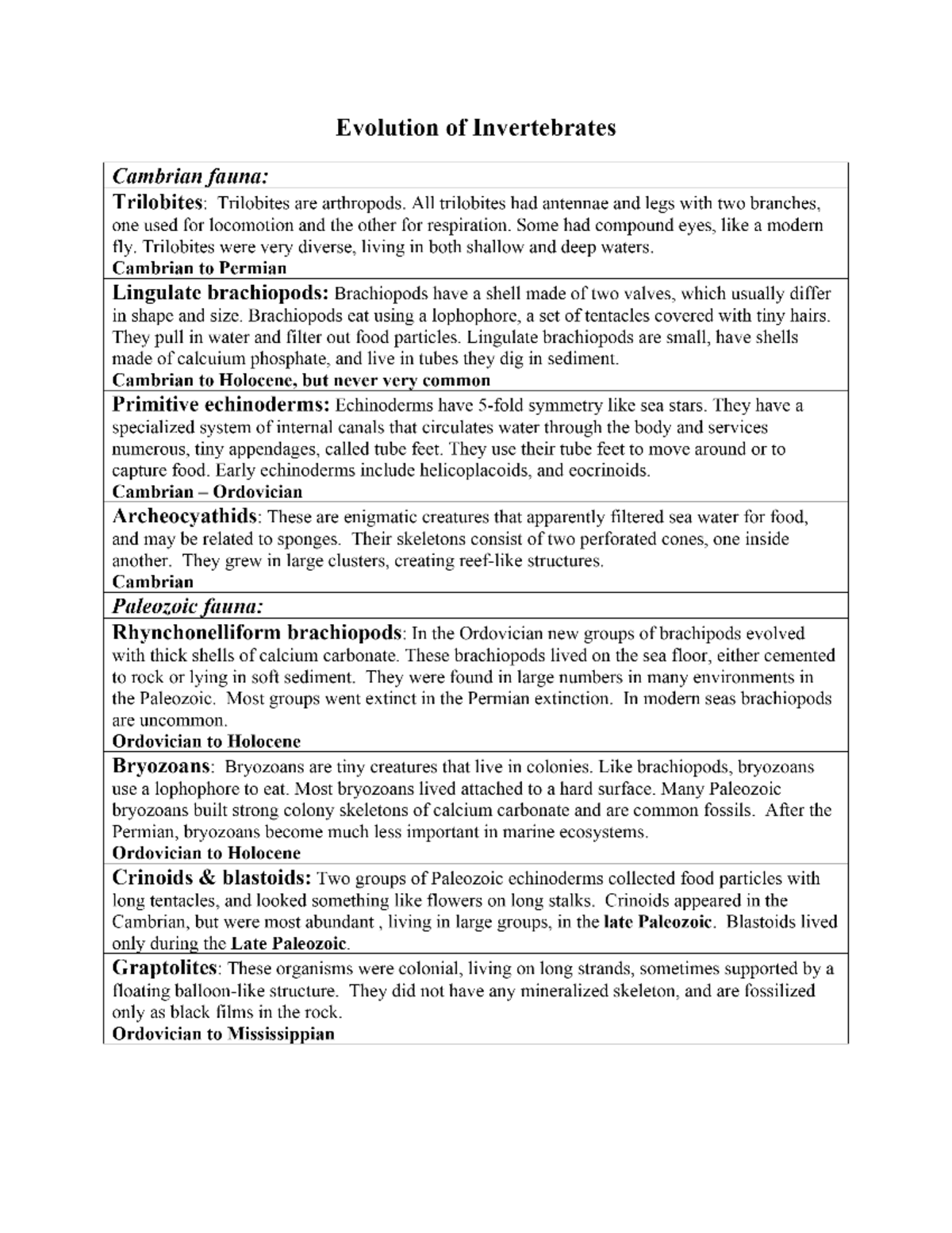 Evolution of Invertebrates - invert - BIO-112 - Studocu