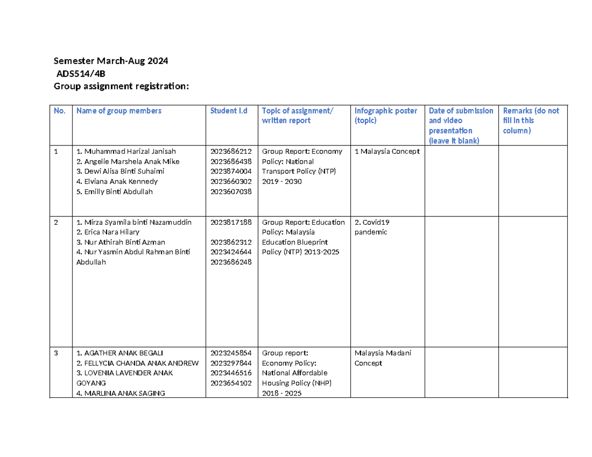 Grp reg ADS514 4B Mac24-3 - Semester March-Aug 2024 ADS514/4B Group ...