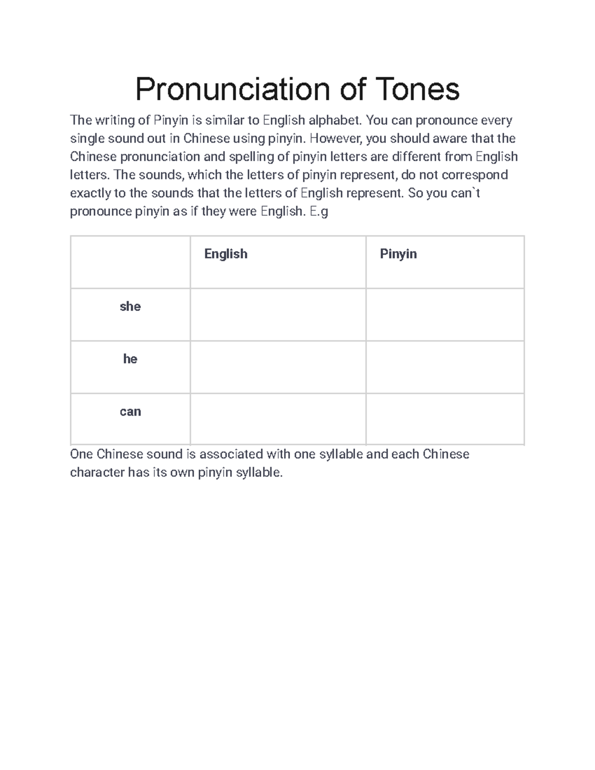 Pronunciation of Tones - You can pronounce every single sound out in ...