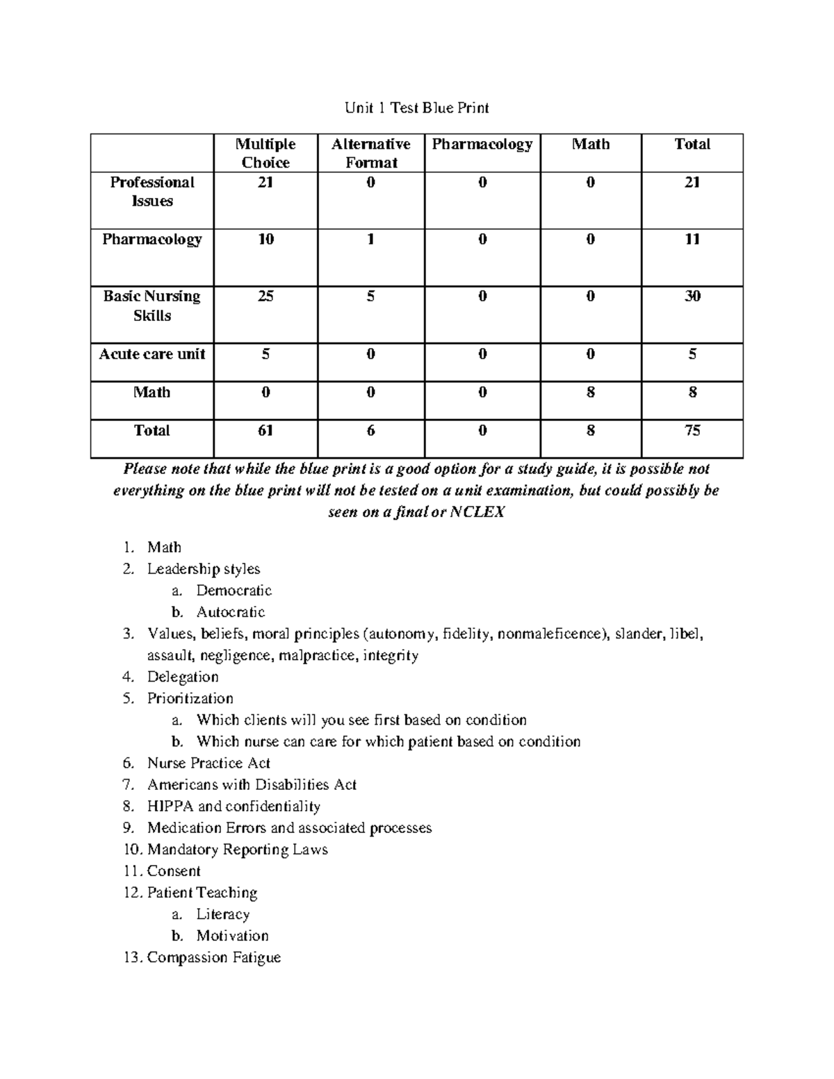 Unit 1 Test Blue Print - notes for med surg - Unit 1 Test Blue Print ...