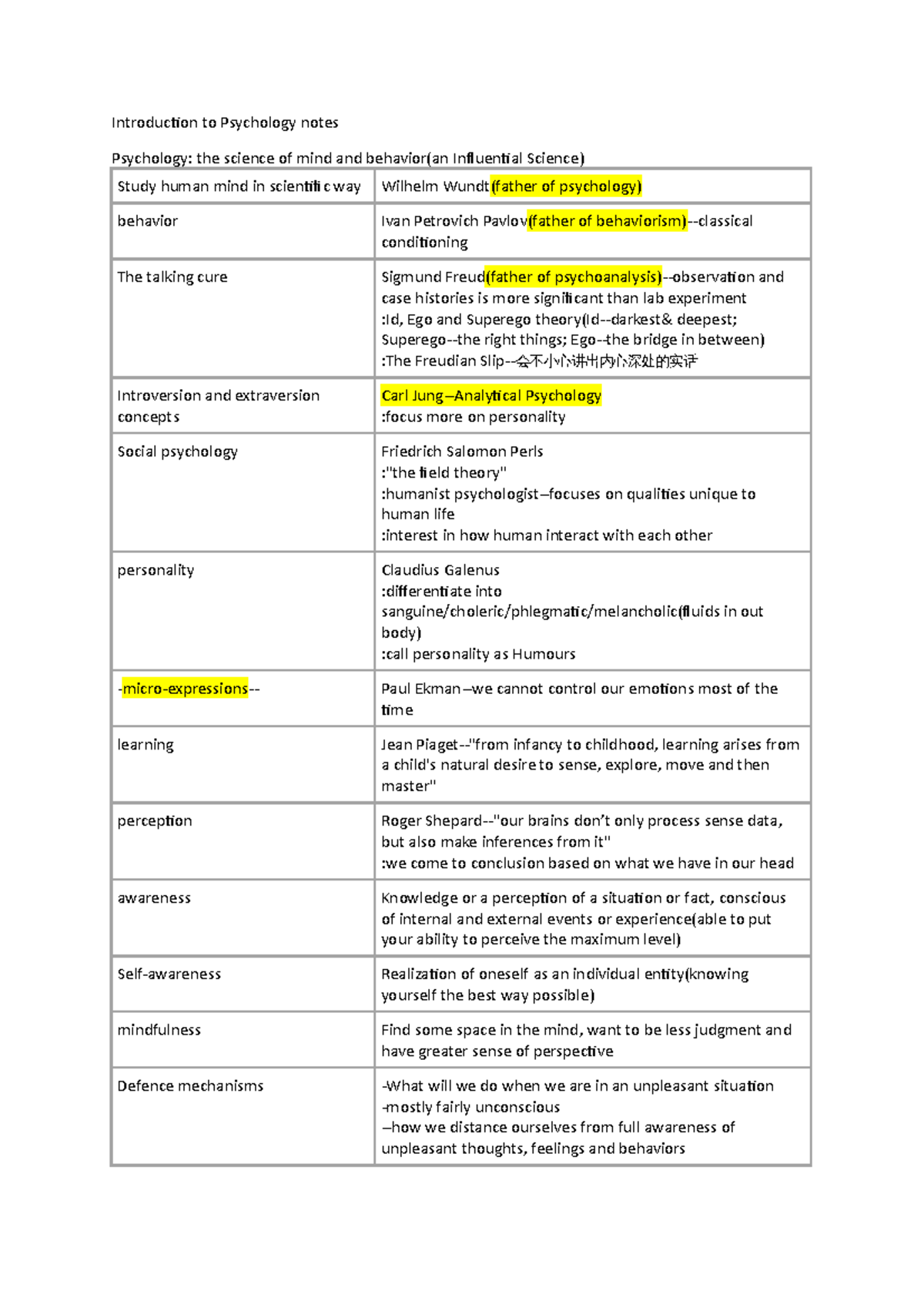 Introduction to Psychology notes - Introduction to Psychology notes ...