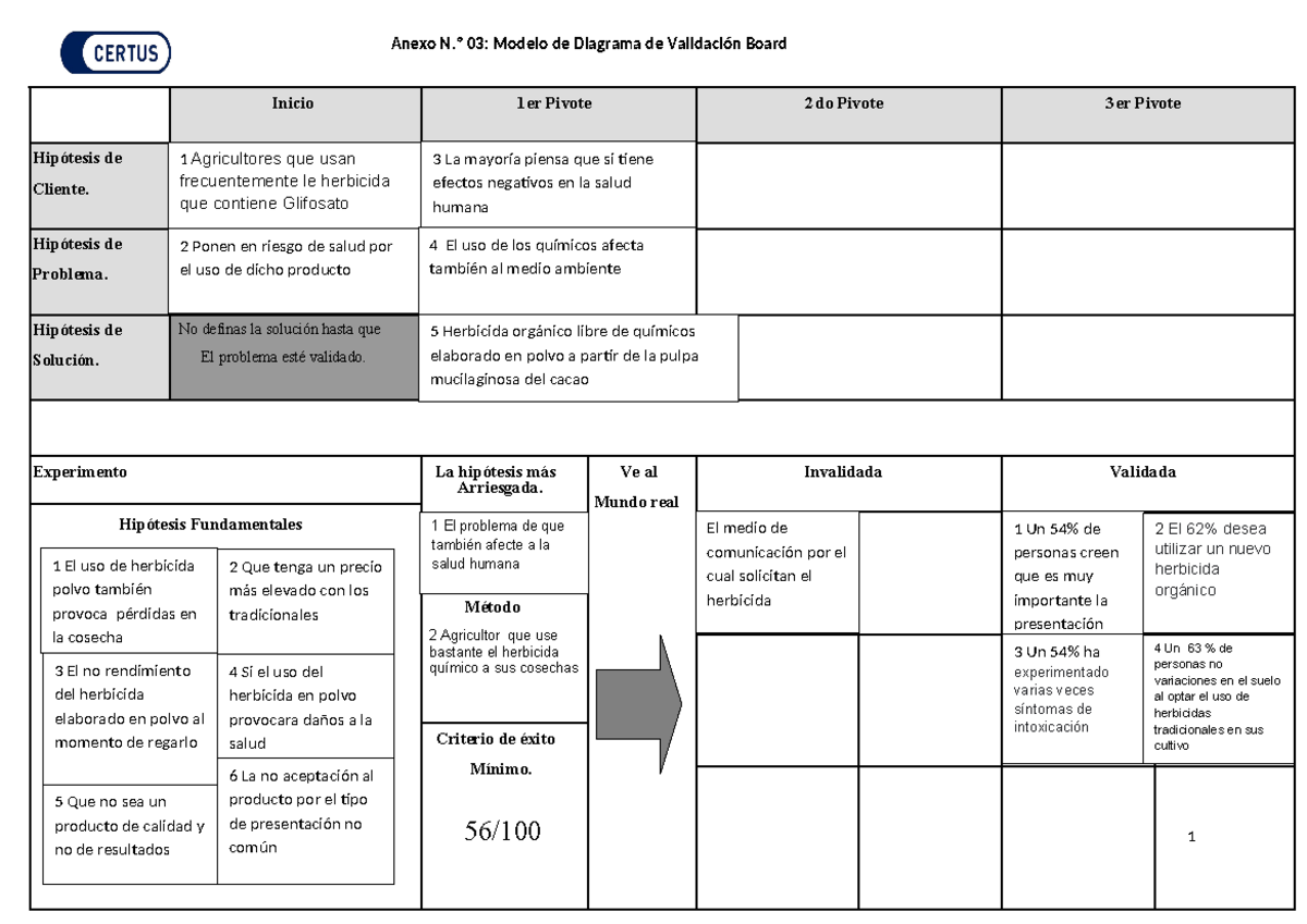 Cuadro de vaidacion - 1 Anexo N.º 03: Modelo de Diagrama de Validación Board Inicio 1 er Pivote ...