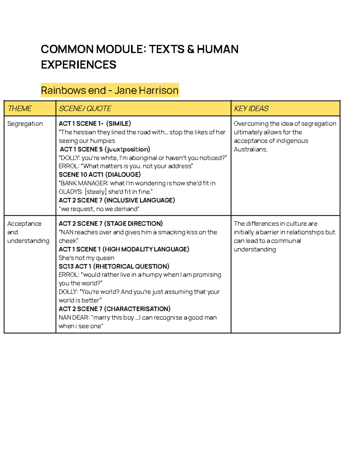 JESS English Moudle Quotes (CM,A,B,C) - COMMON MODULE TEXTS & HUMAN ...