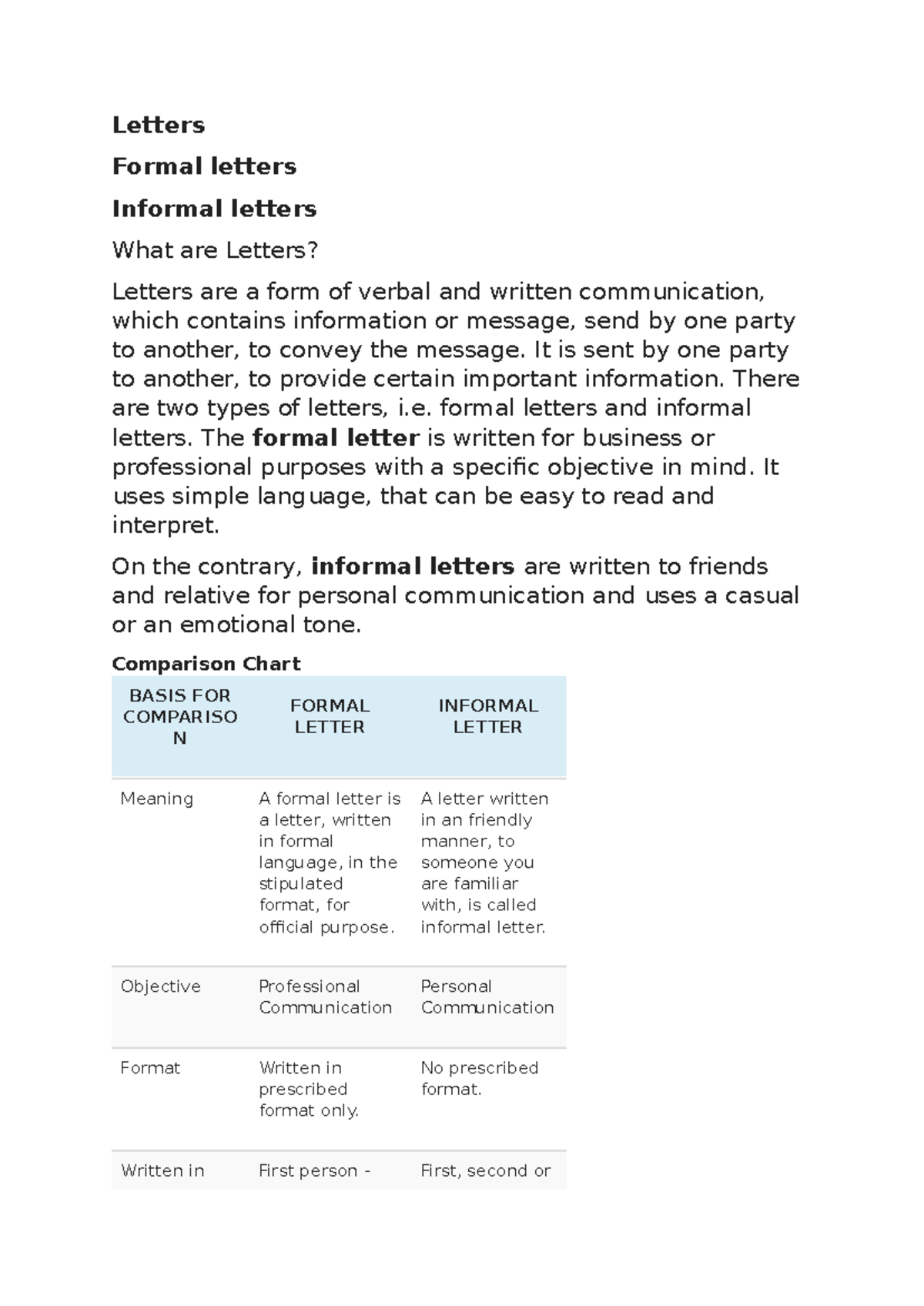 Introduction of Letters-1 - Letters Formal letters Informal letters ...