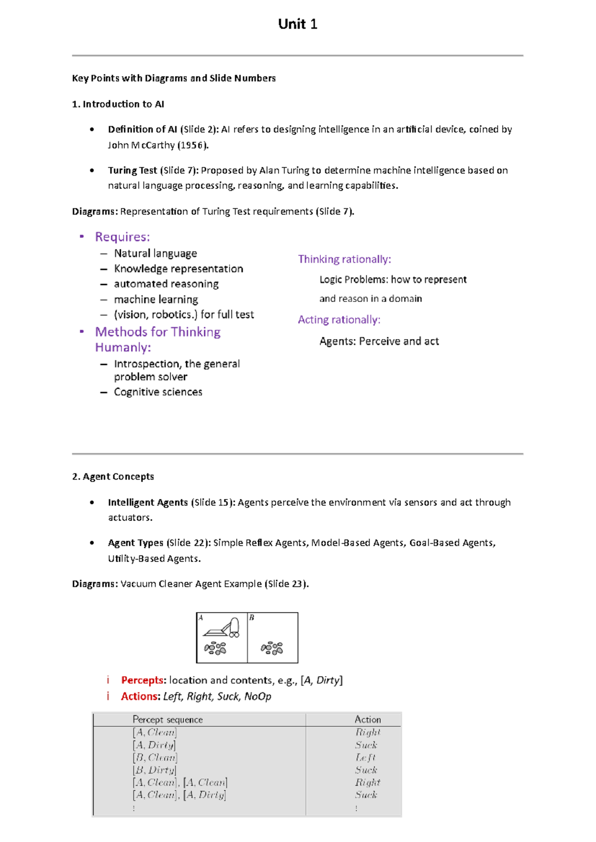 Aies Unit 1 Short Notes Unit 1 Key Points With Diagrams And Slide Numbers Introduction To Ai