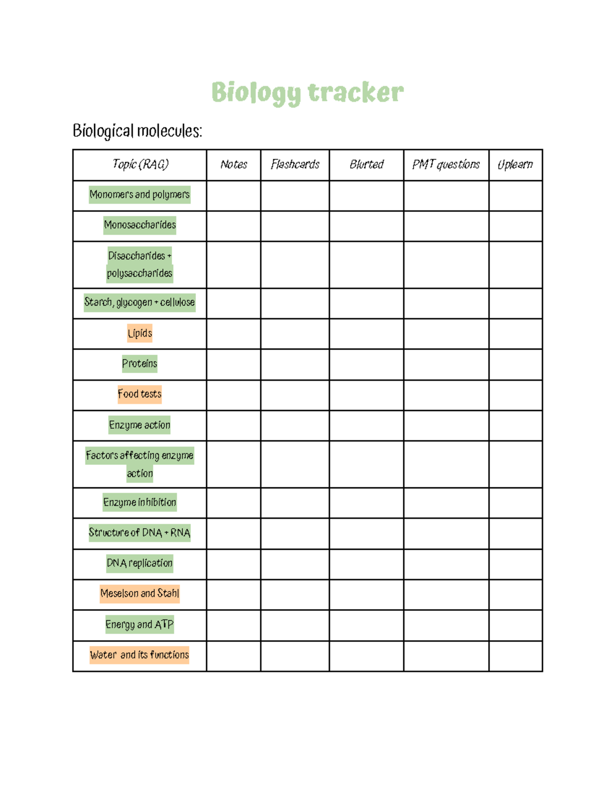 AQA A level biology RAG tracker - 🌿Biology tracker 🌿 Biological ...