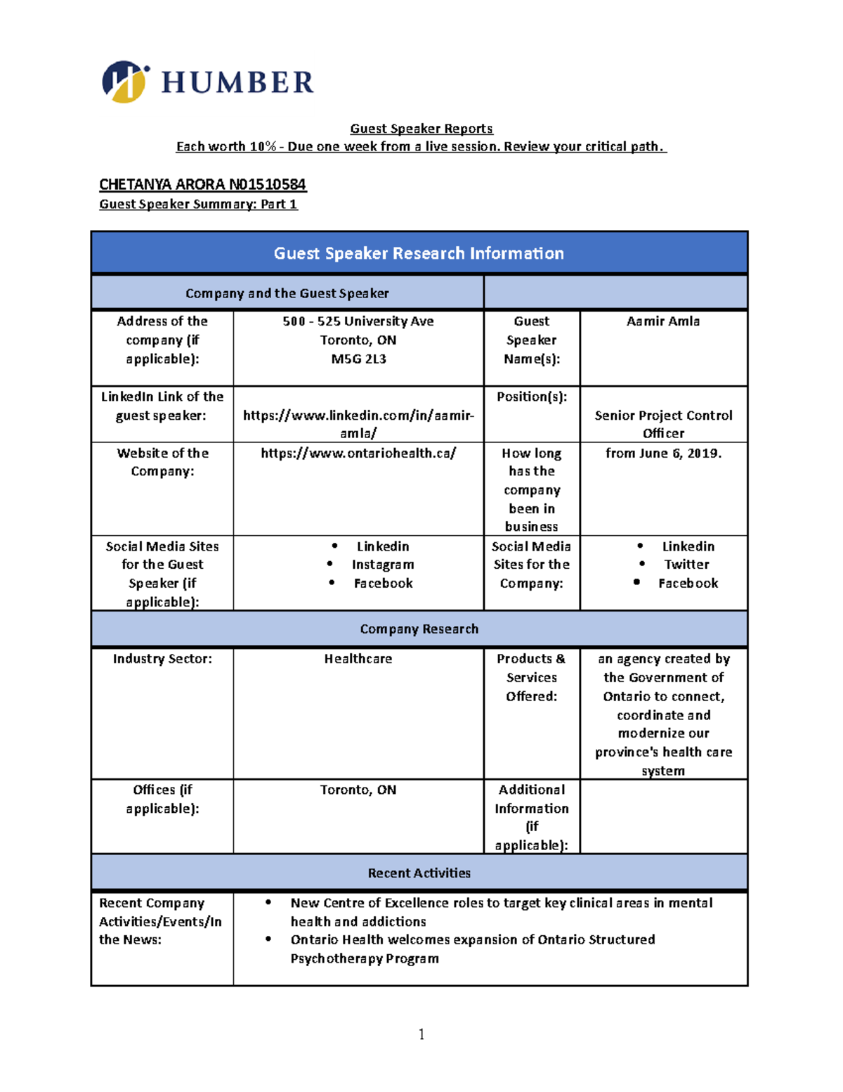 Aamir AMLA Guest Report - Guest Speaker Reports Each worth 10% - Due ...