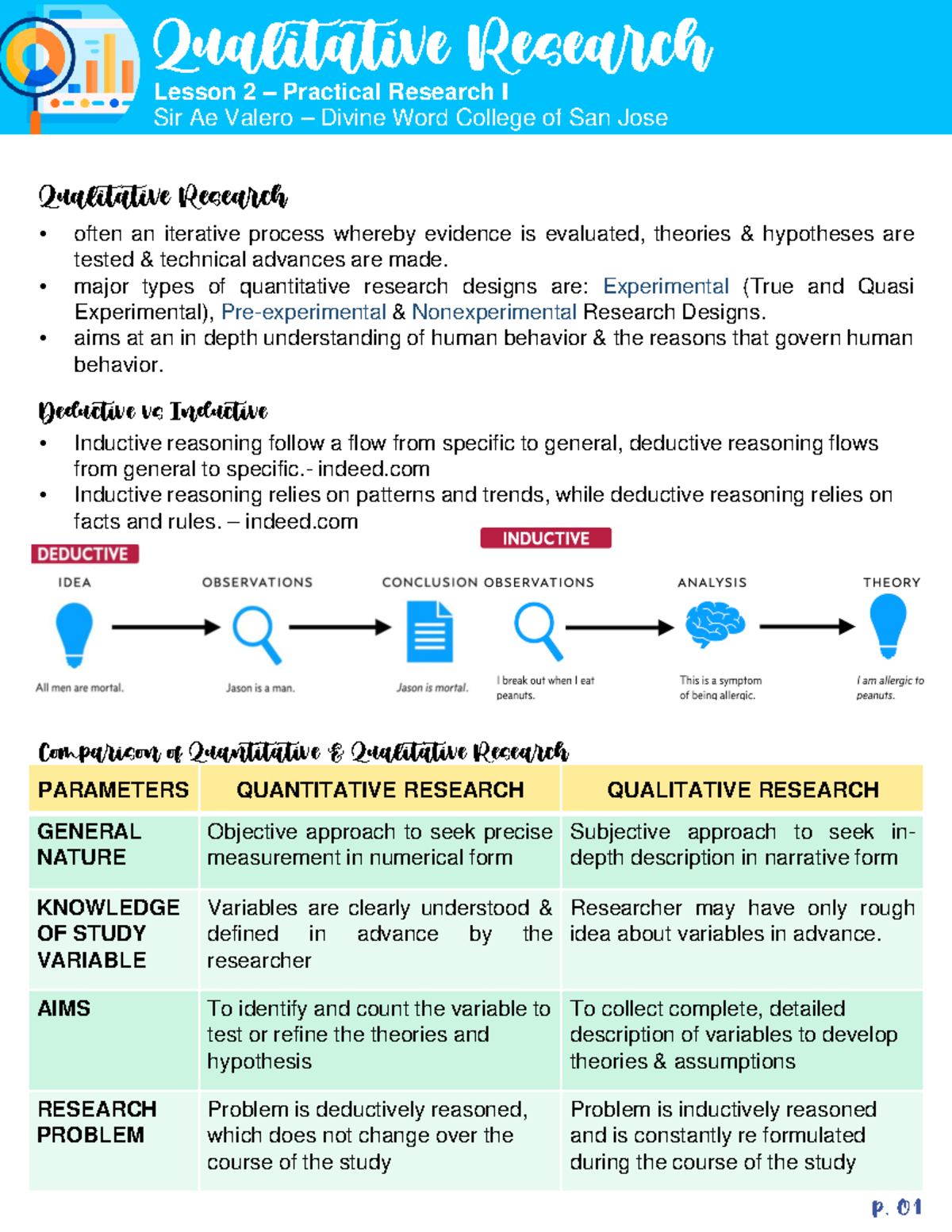 PR1 L2 Qualitative Research - Qualitative Research often an iterative ...