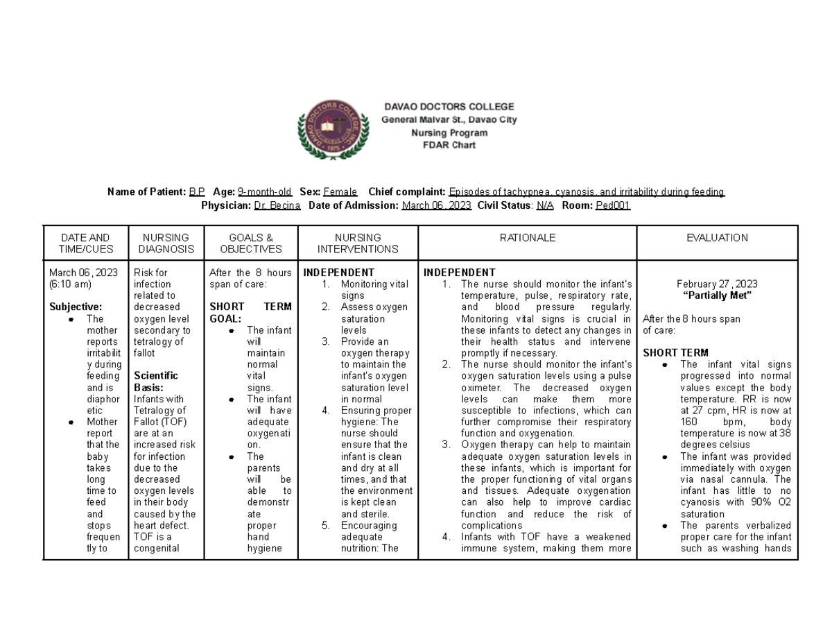 NURSING CARE PLAN NCP(TOF) - Name of Patient: B Age: 9-month-old Sex ...