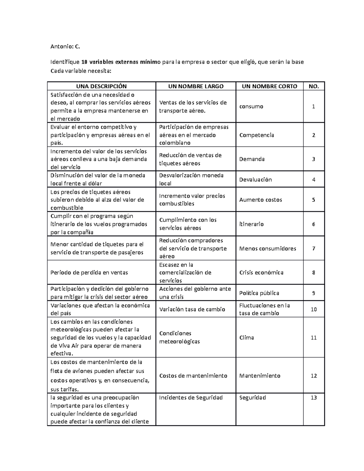 Variables Externas Viva Air 2,prospectiiva - Antonio: C. Identifique 10 ...