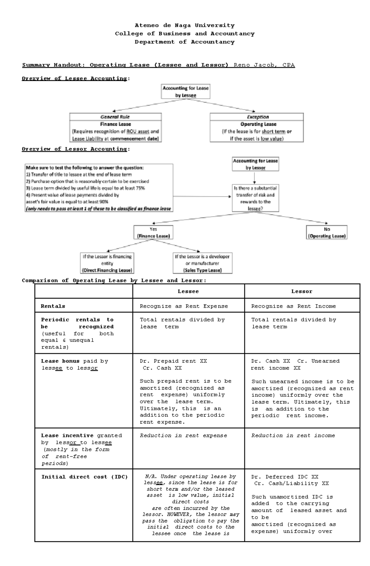Operating Lease (Lessor and Lessee) - Ateneo de Naga University College ...
