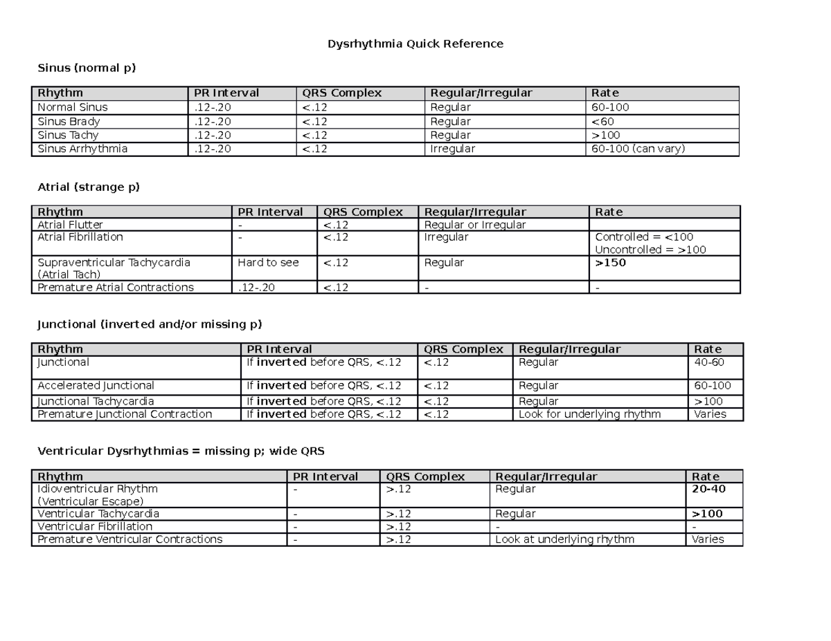 Dysrhythmia Quick Reference - Dysrhythmia Quick Reference Sinus (normal ...