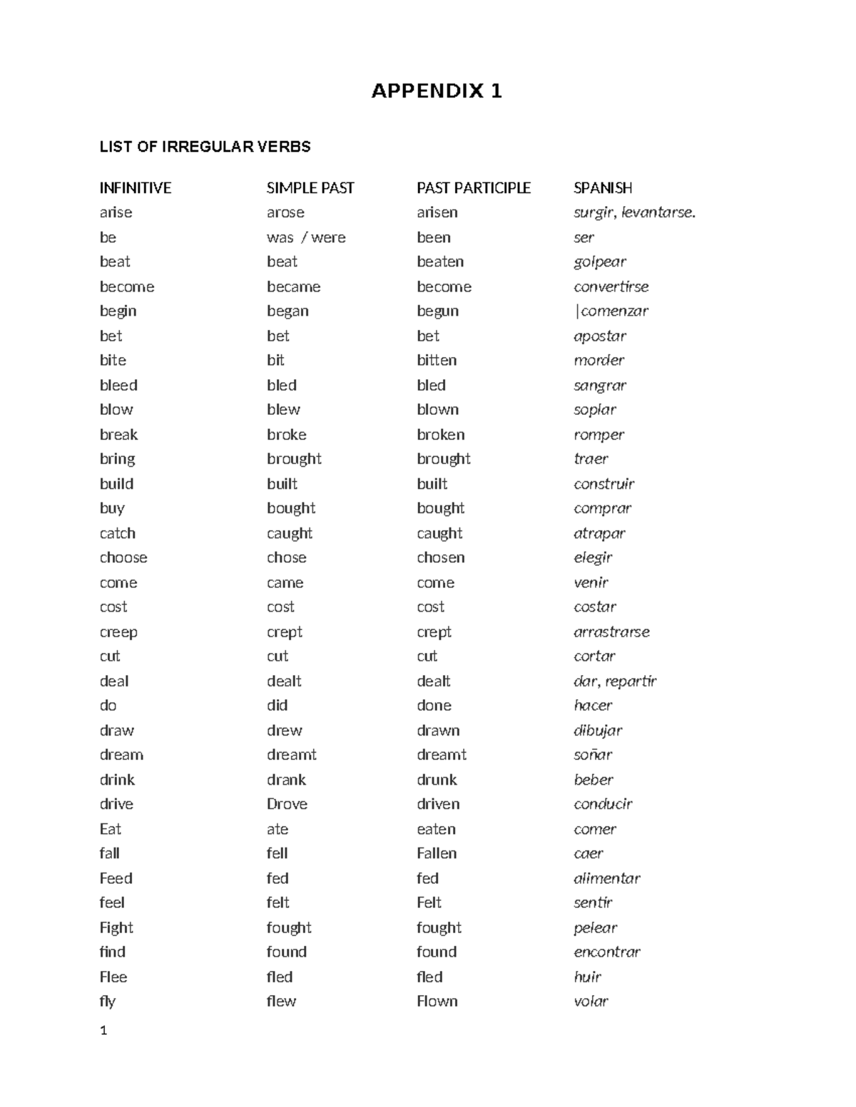 Appendix - .tengo que hacer una práctica - APPENDIX 1 LIST OF IRREGULAR VERBS INFINITIVE SIMPLE ...