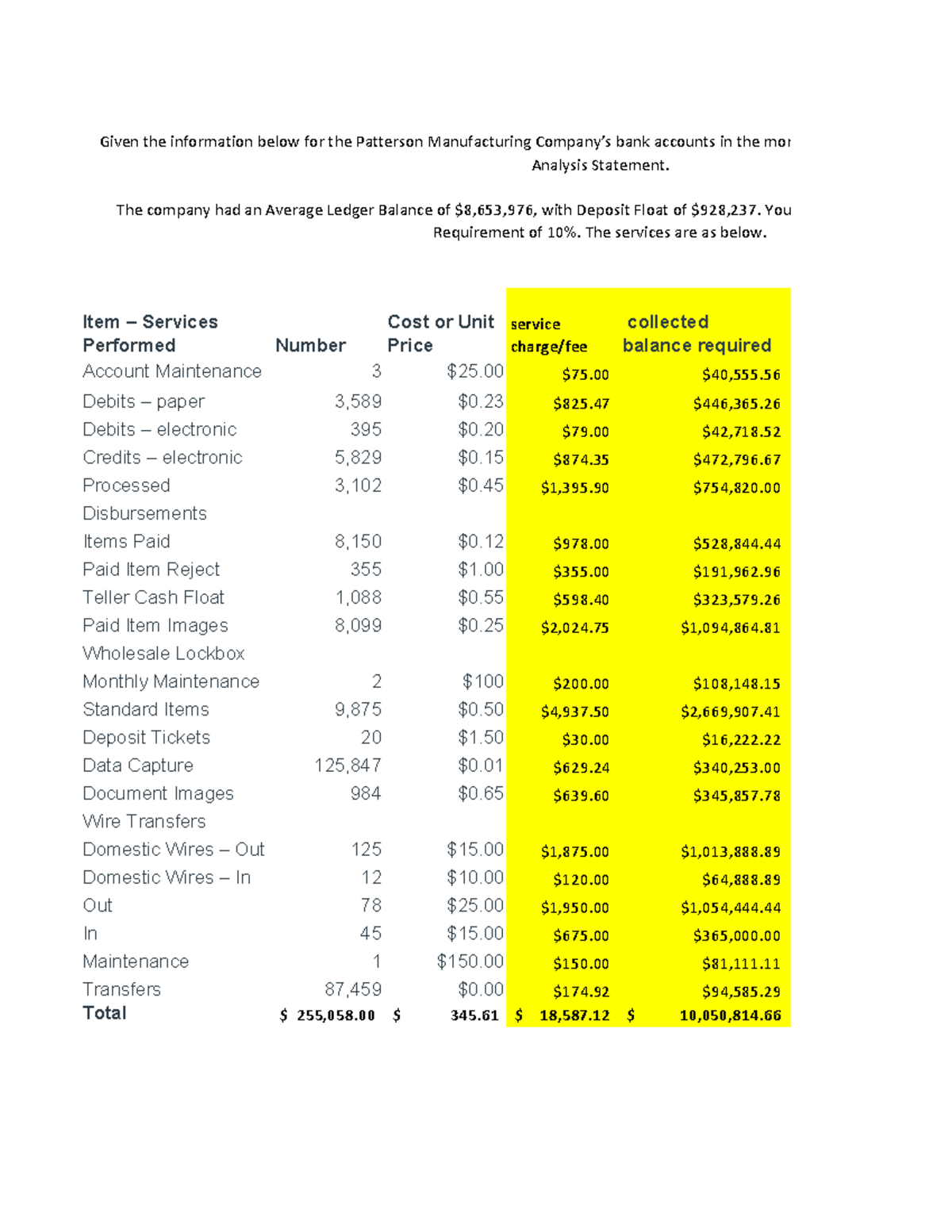 Project bank account analysis - Item – Services Performed Number Cost ...