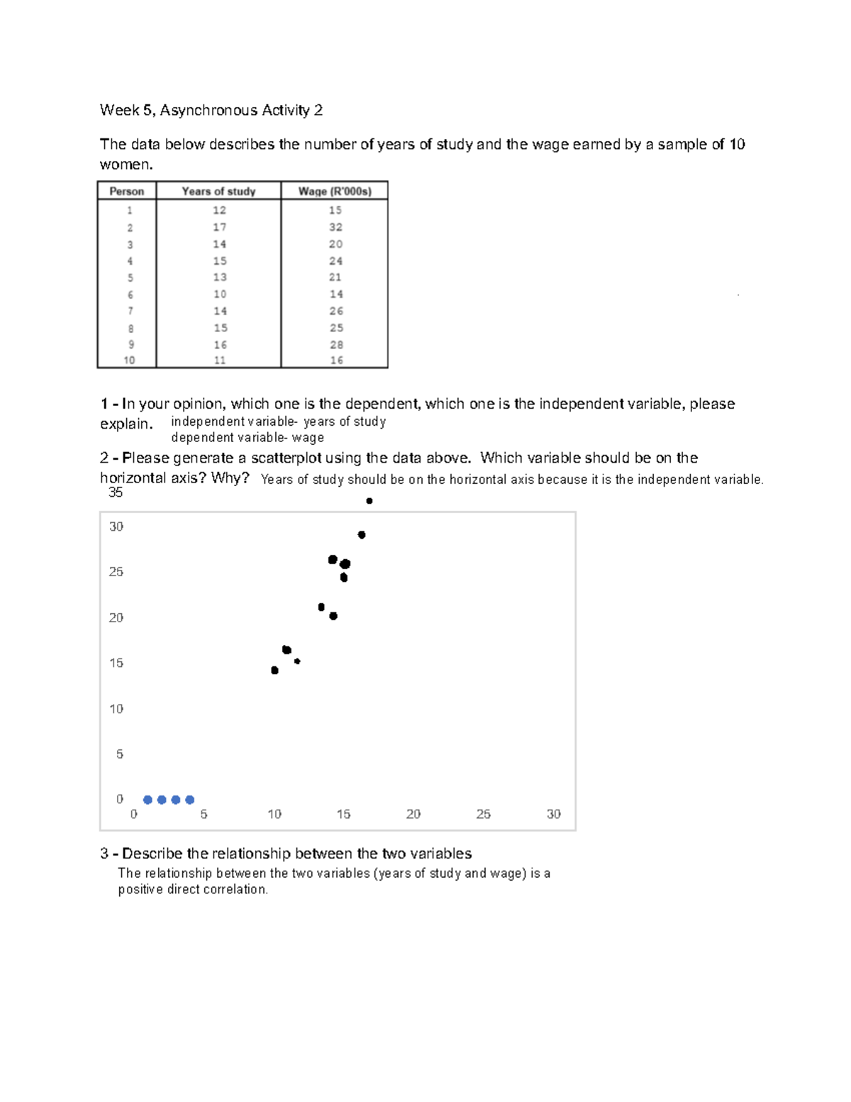 Scatterplot Activity - 19:910:505 - Week 5, Asynchronous Activity 2The ...