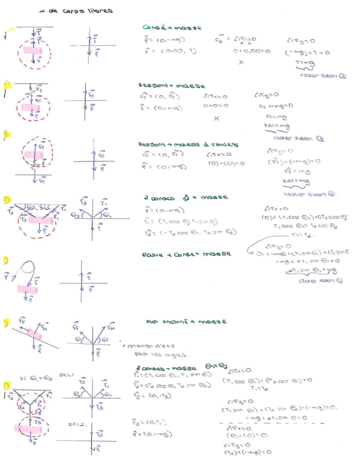 Physique Sec V - Full Notes - 203-DDB-05 - Studocu