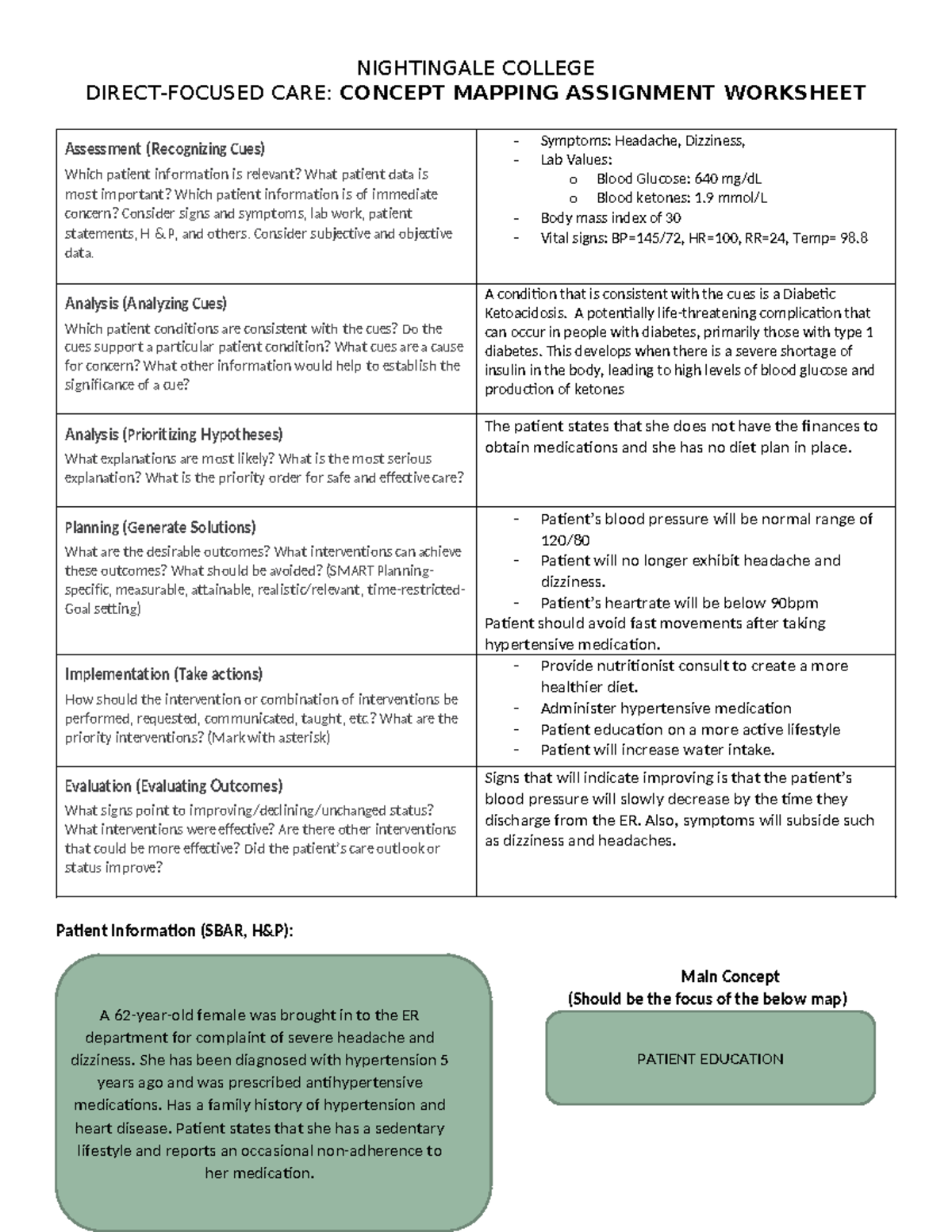 Concept Map 266 1 - NIGHTINGALE COLLEGE DIRECT-FOCUSED CARE: CONCEPT ...