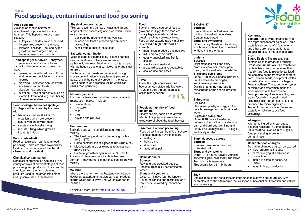 Food spoilage contamination and poisoning - © Food – a fact of life ...