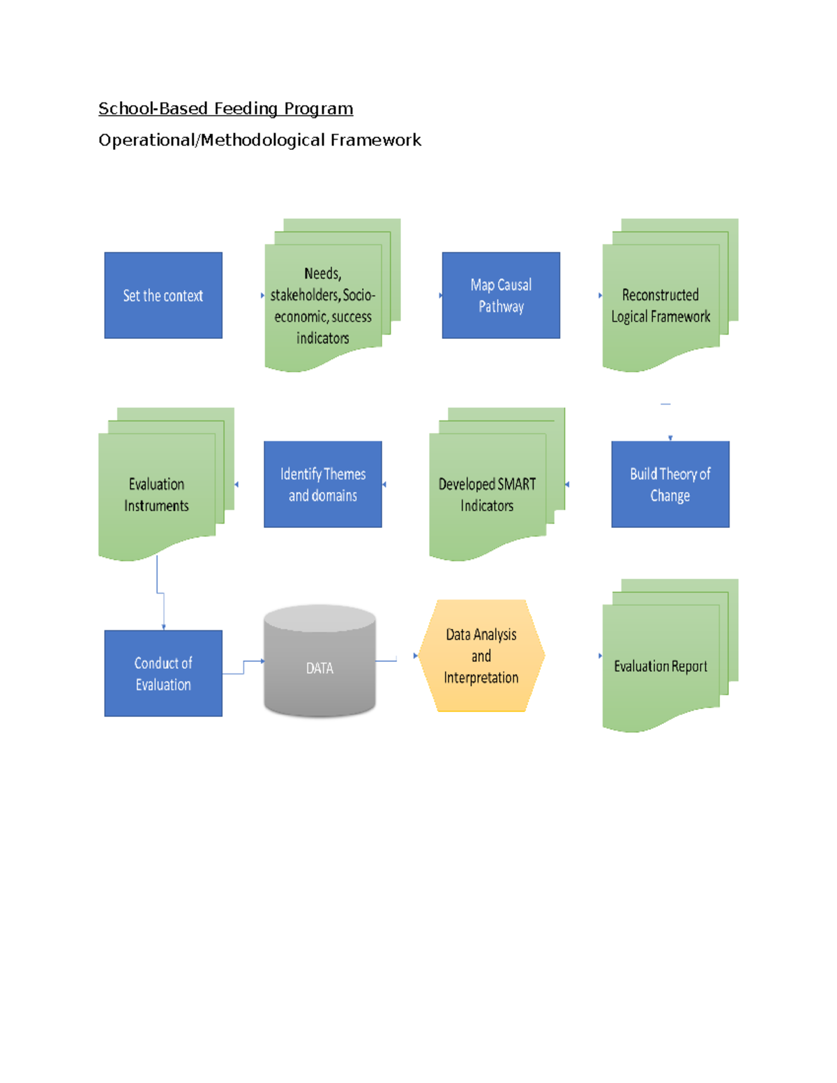 Project Evaluation 2 School Based Feeding Program Operational project-evaluation-2-school-based-feeding-program-operational