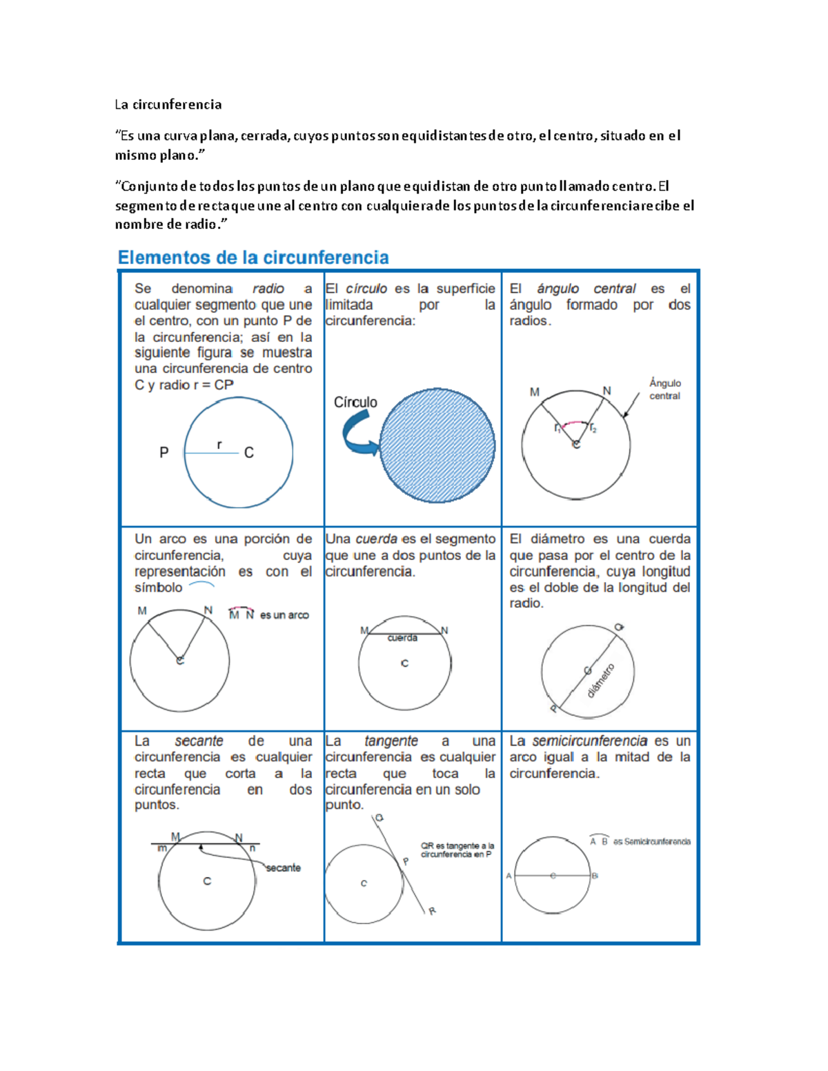 La circunferencia - Matemáticas básicas - La circunferencia “Es una ...