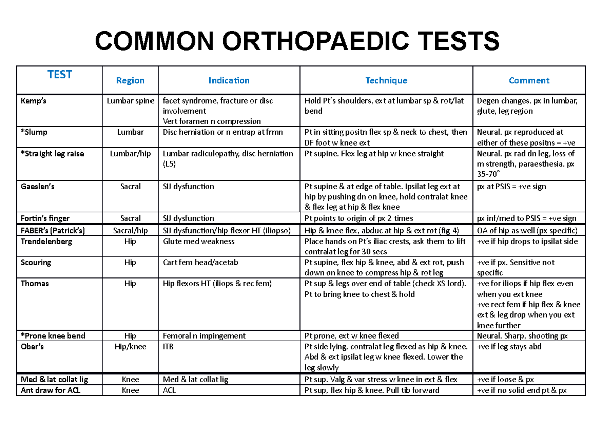 Orthopaedic test review - PDTY2203 - UoN - Studocu