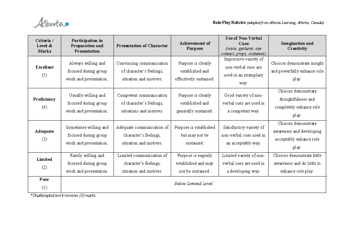 Case Study CS01 (Role-Play Rubrics) - Role-Play Rubrics (adapted from ...