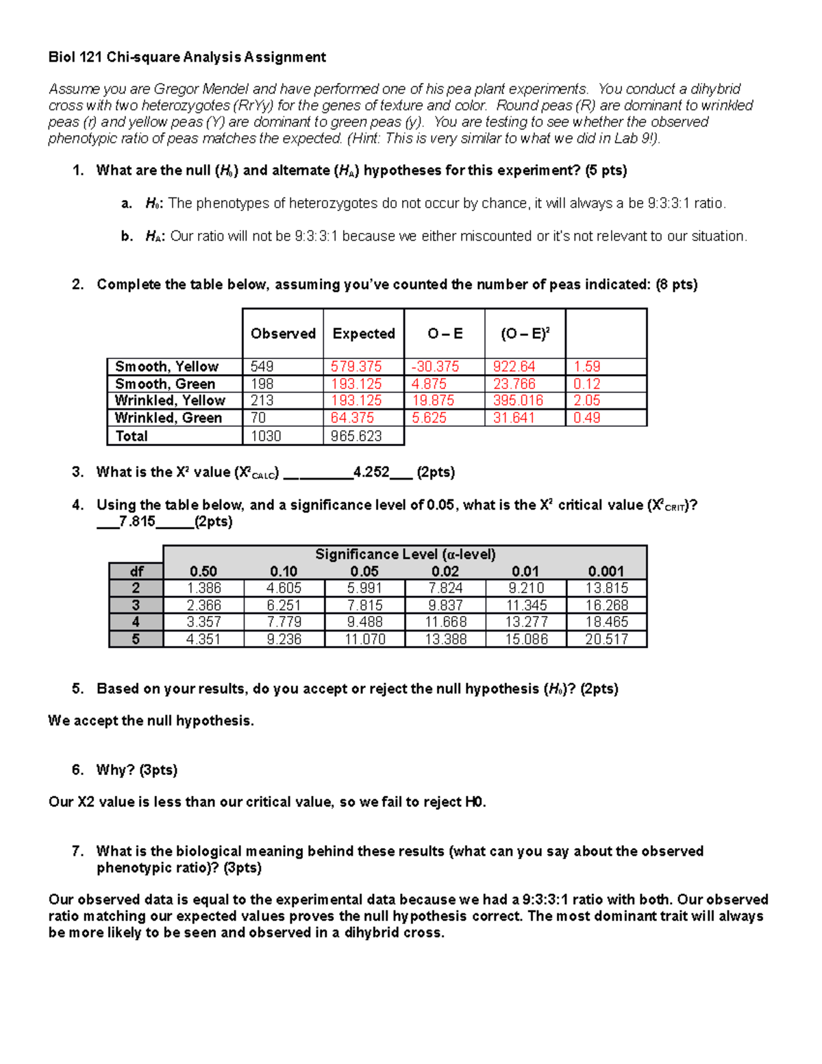 Chi-square Assignment - Biol 121 Chi-square Analysis Assignment Assume ...
