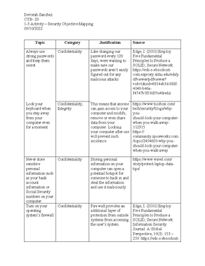 CYB 210 Module Two Packet Activity Devorah Sanchez - Devorah Sanchez ...