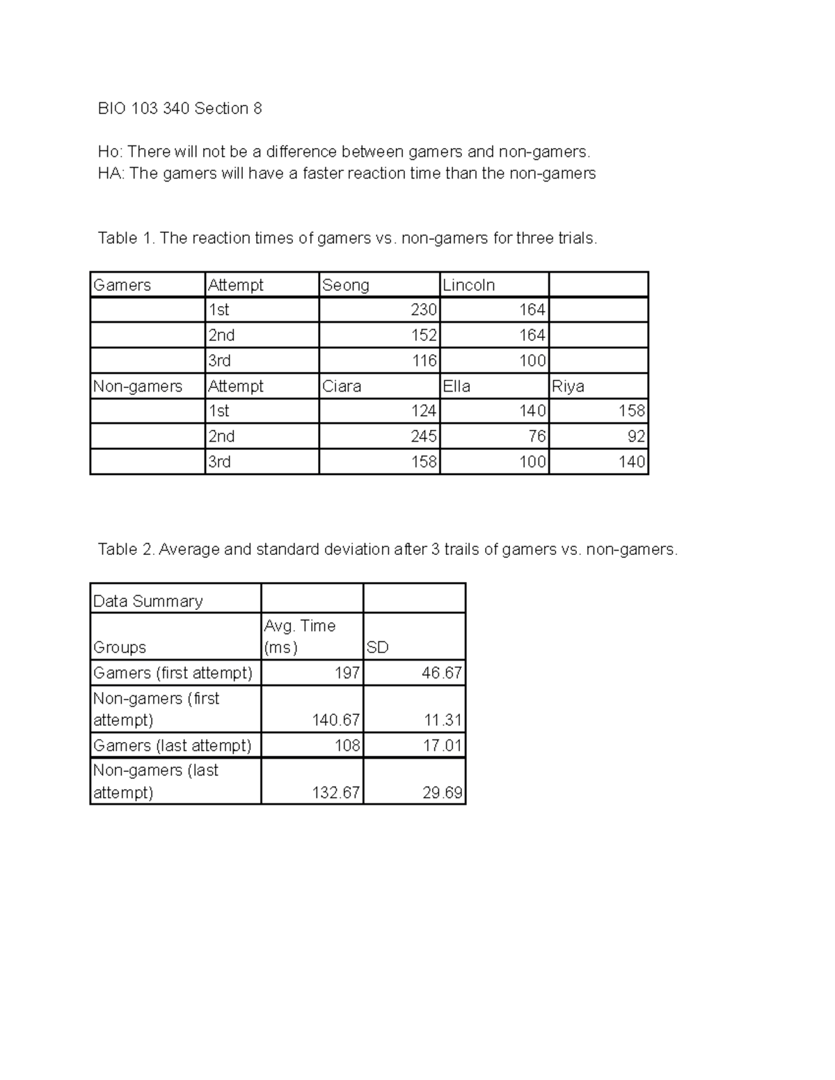 Lab 1 Final Draft - BIO 103 340 Section 8 Ho: There will not be a ...