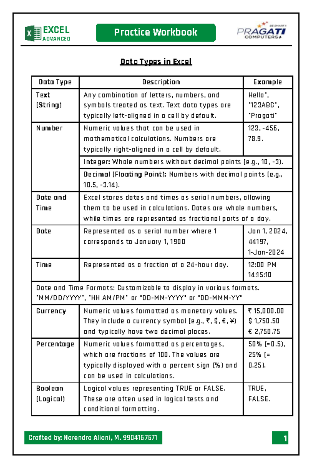 Page 1 - Class Notes for Excel Advanced Course. - EXCEL ADVANCED ...