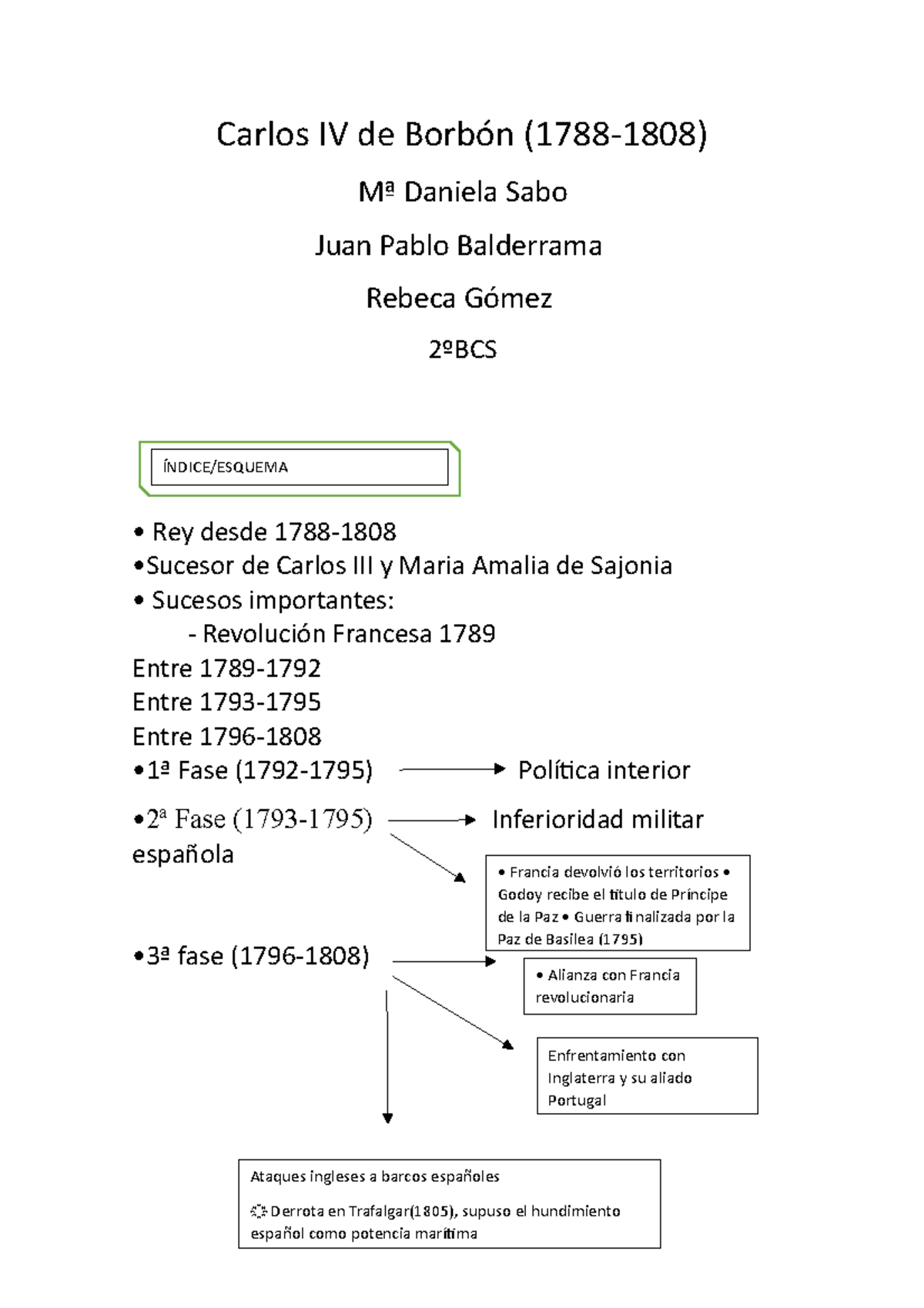 Carlos IV de Borbón dosier - Carlos IV de Borbón (1788-1808) Mª Daniela ...